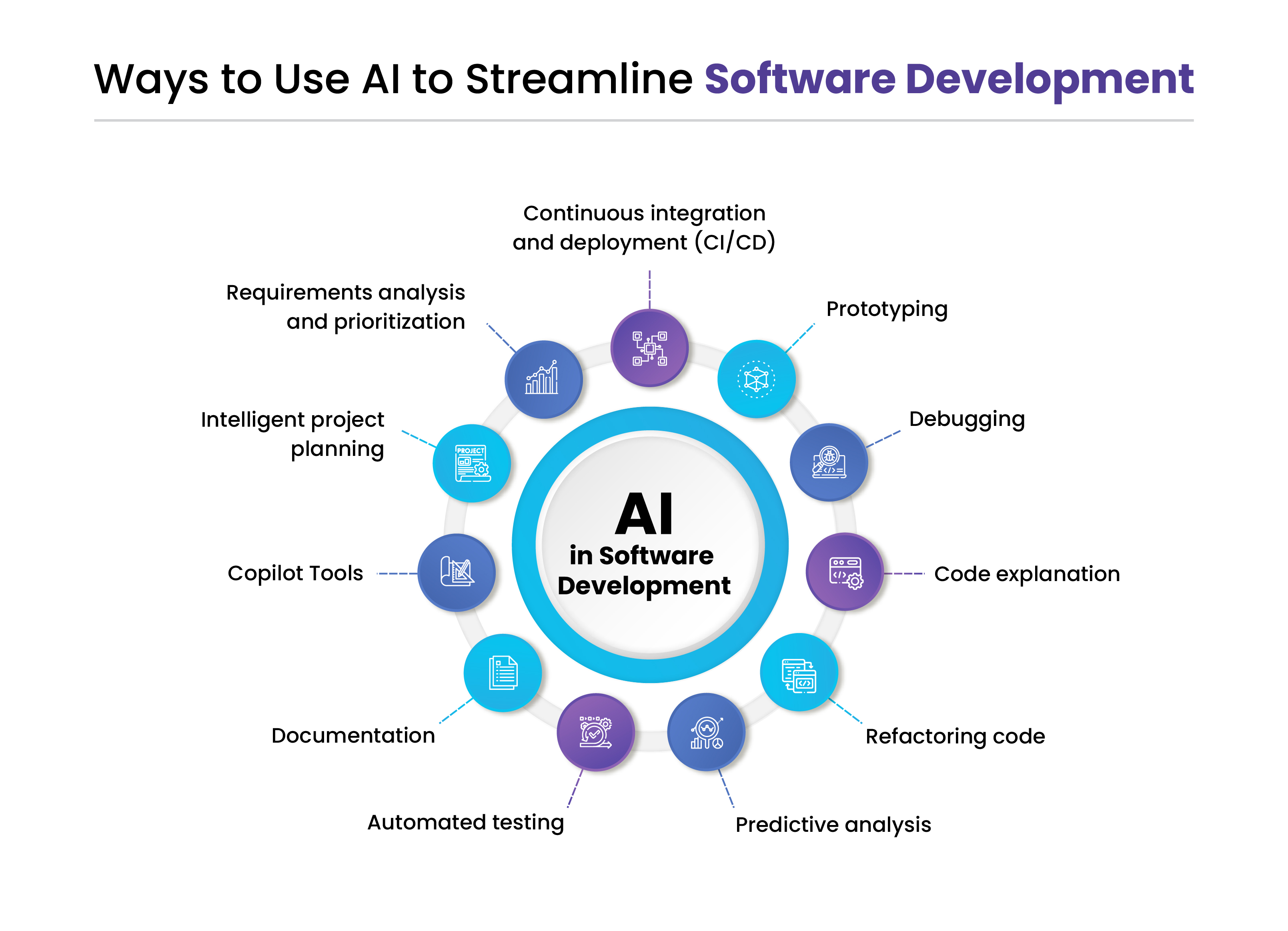 Cogent | Blog | The Agile Transformation: How Forecasting Algorithms Streamline Software Development